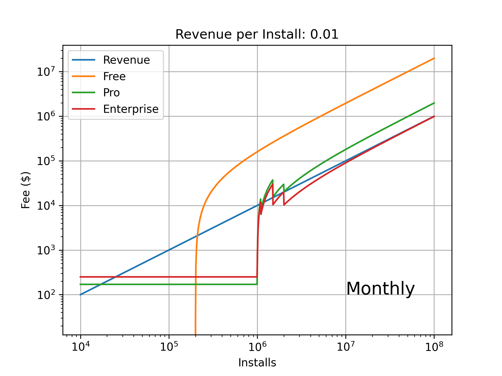 UnityFee – Mateusz Glinkowski